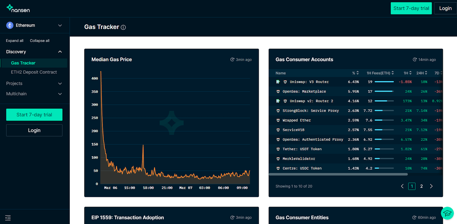 On-Chain Data Analysis Tools and How Do You Use it? | Shardeum