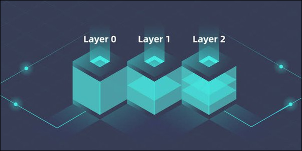 What is Layer 1 Blockchain? (L1 Blockchain) - Explained | Shardeum