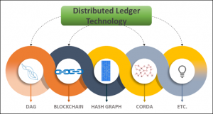 What is Distributed Ledger Technology (DLT)? | Shardeum