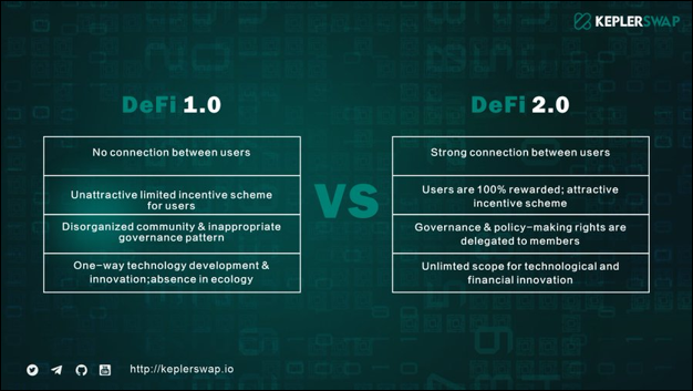 DeFi 2.0 (Decentralized Finance) - Objectives, Examples and Benefits | Shardeum