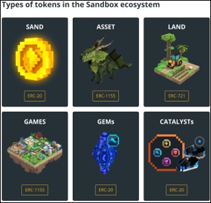 Sandbox Explained - Get To Know How Does It Works?