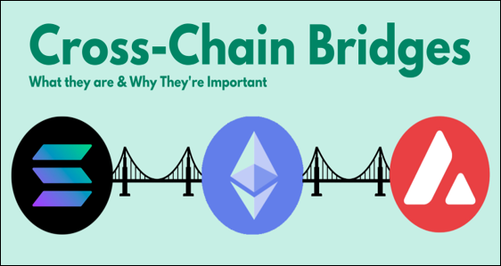 List of 8 Popular Cross-Chain Bridges | Shardeum