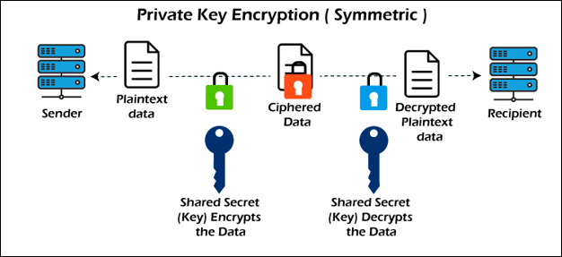 Difference Between Public Key Vs Private Key in Blockchain or Crypto | Shardeum