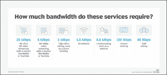 Understanding Throughput and Bandwidth for Network Efficiency - Difference and Importance